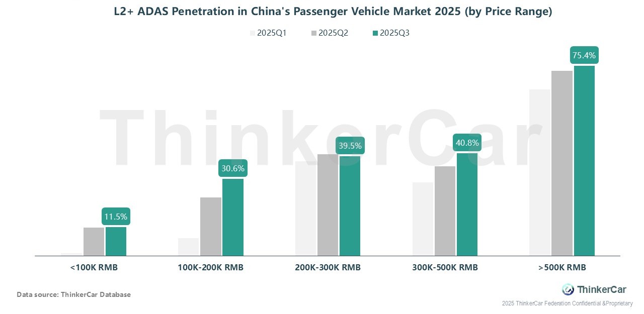 Analysis of L2+ ADAS Penetration and Brand Competition Dynamics ...