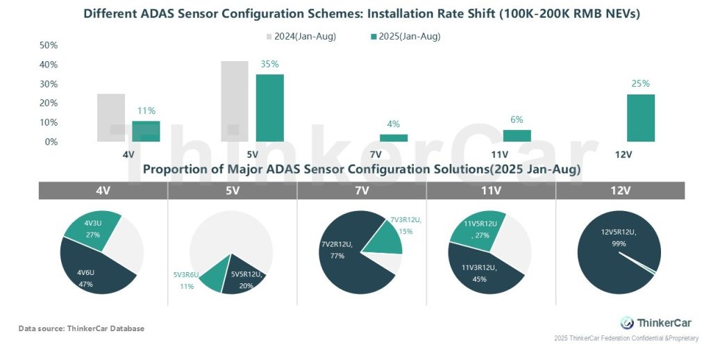 ADAS Sensor Configuration Report 2025: Install-Rate & Supplier Share ...
