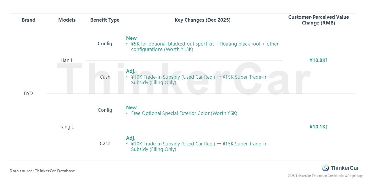 December Customer Benefit Changes Explained – ThinkerCar