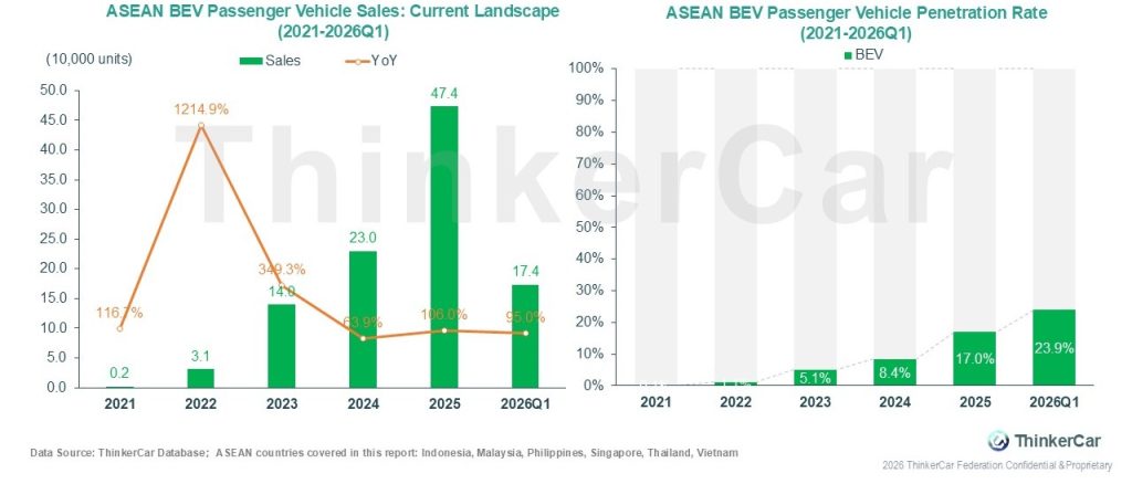 ASEAN BEV: Brand Ranking Dynamics & Country Penetration Analysis ...
